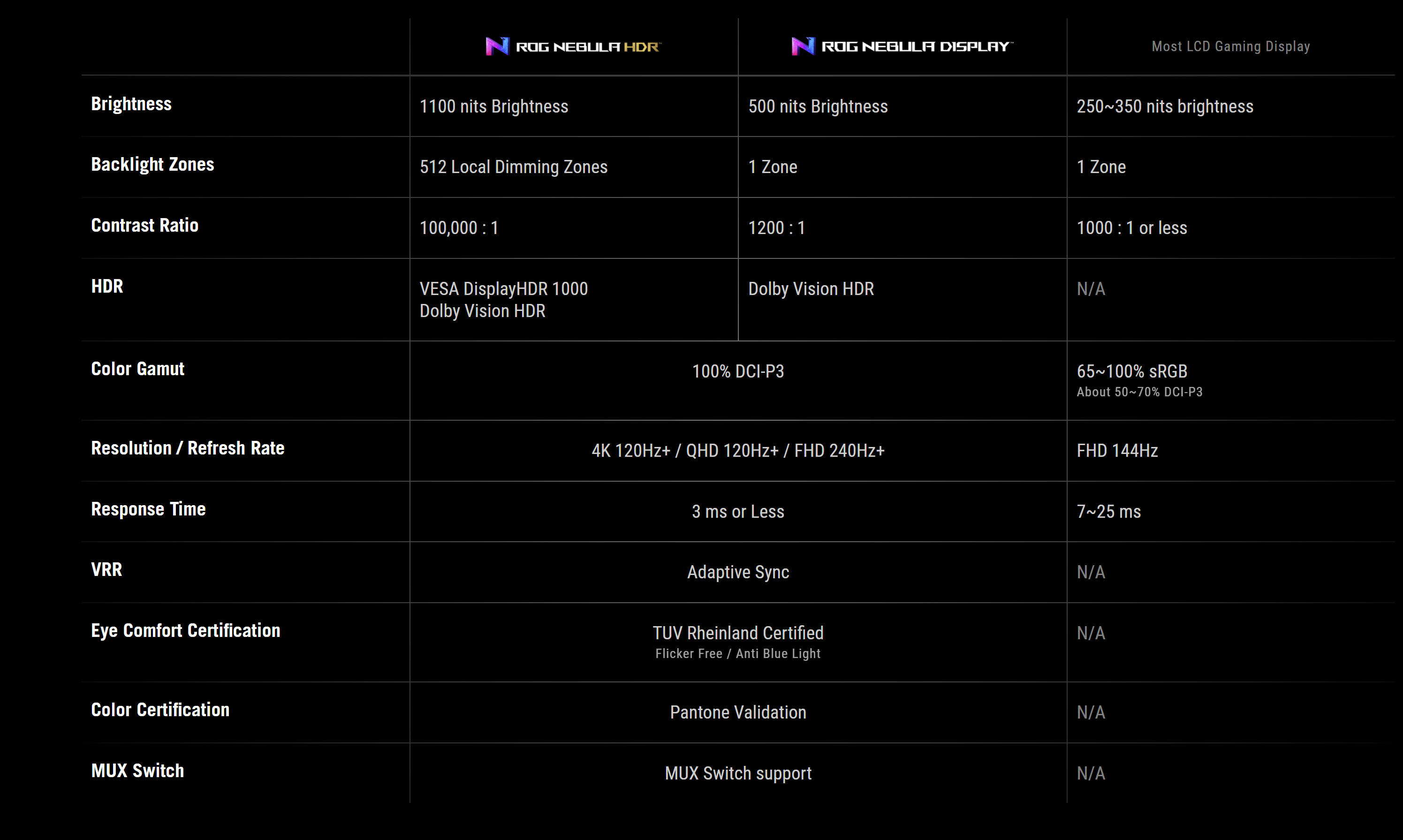 [Gaming NB] ROG NEBULA DISPLAY™ | Official Support | ASUS Global